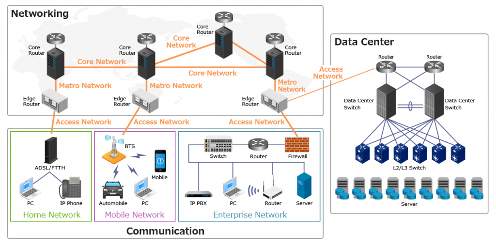 How is IT infrastructure different from network infrastructure? – EZYNOW